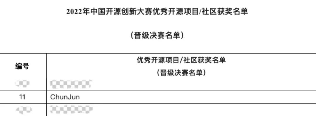ChunJun 顺利晋级“2022 年中国开源创新大赛”决赛，并荣获“优秀开源项目/社区”奖项_ITPUB博客