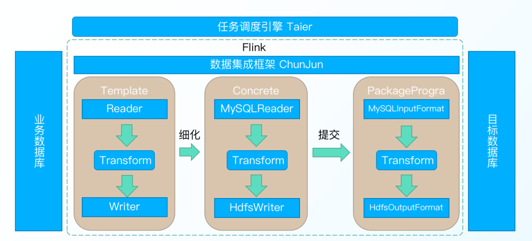 ChunJun 顺利晋级“2022 年中国开源创新大赛”决赛，并荣获“优秀开源项目/社区”奖项_ITPUB博客