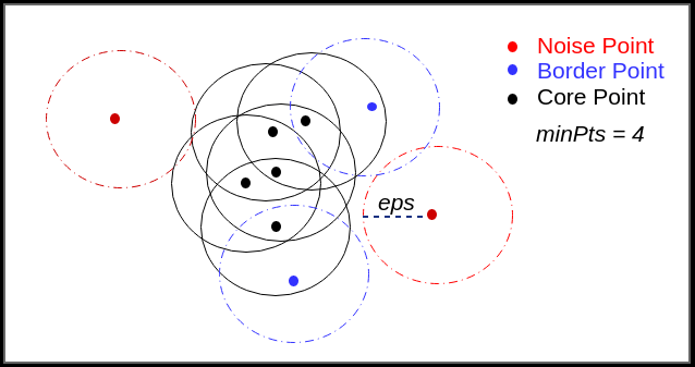 深度解读DBSCAN聚类算法：技术与实战全解析_wx636634d639230的技术博客_51CTO博客